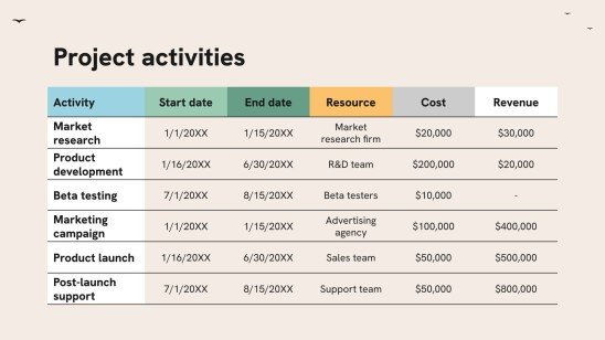 Solutions to Combat Environmental Pollution Project Proposal