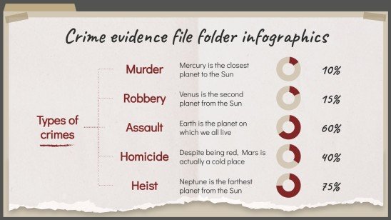Crime Evidence File Folder Infographics | Google Slides