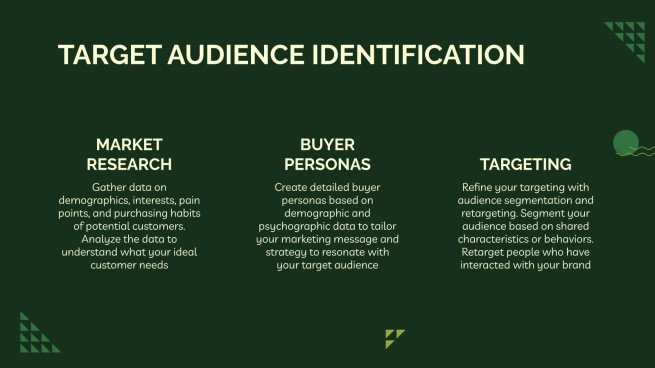 Eco-Green Product Campaign | Google Slides & PowerPoint