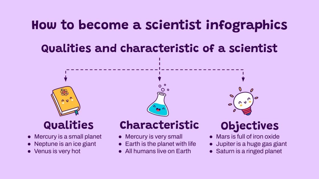 How to Become a Scientist - Elementary Lesson Infographics