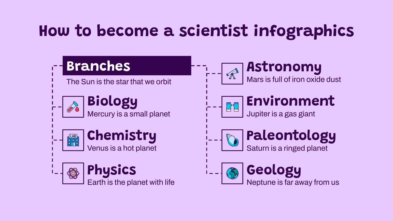 How to Become a Scientist - Elementary Lesson Infographics