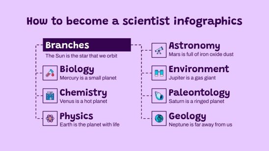How to Become a Scientist - Elementary Lesson Infographics