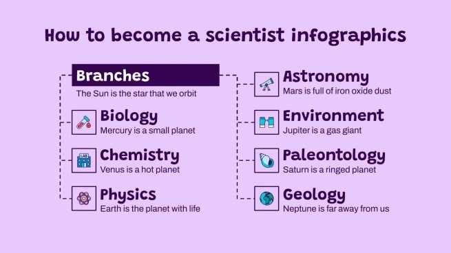 How to Become a Scientist - Elementary Lesson Infographics