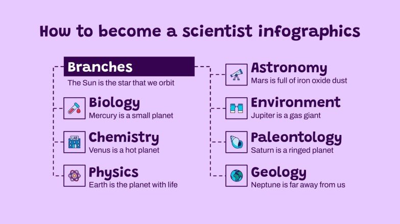 How to Become a Scientist - Elementary Lesson Infographics