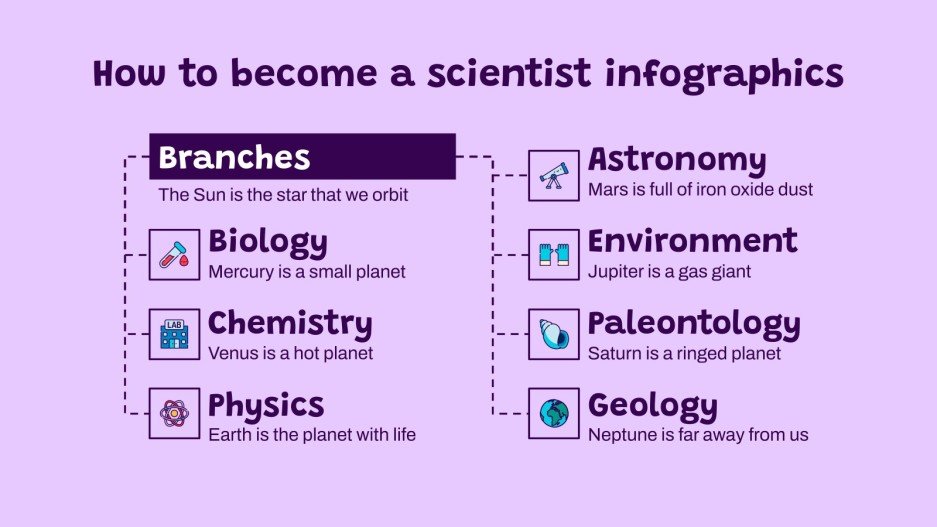 How to Become a Scientist - Elementary Lesson Infographics