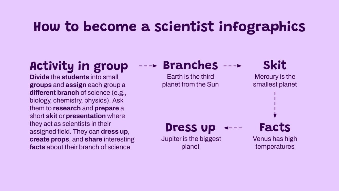 How to Become a Scientist - Elementary Lesson Infographics