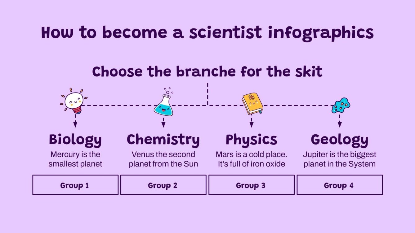 How to Become a Scientist - Elementary Lesson Infographics
