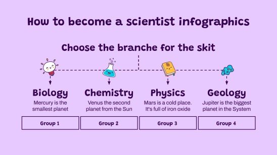 How to Become a Scientist - Elementary Lesson Infographics
