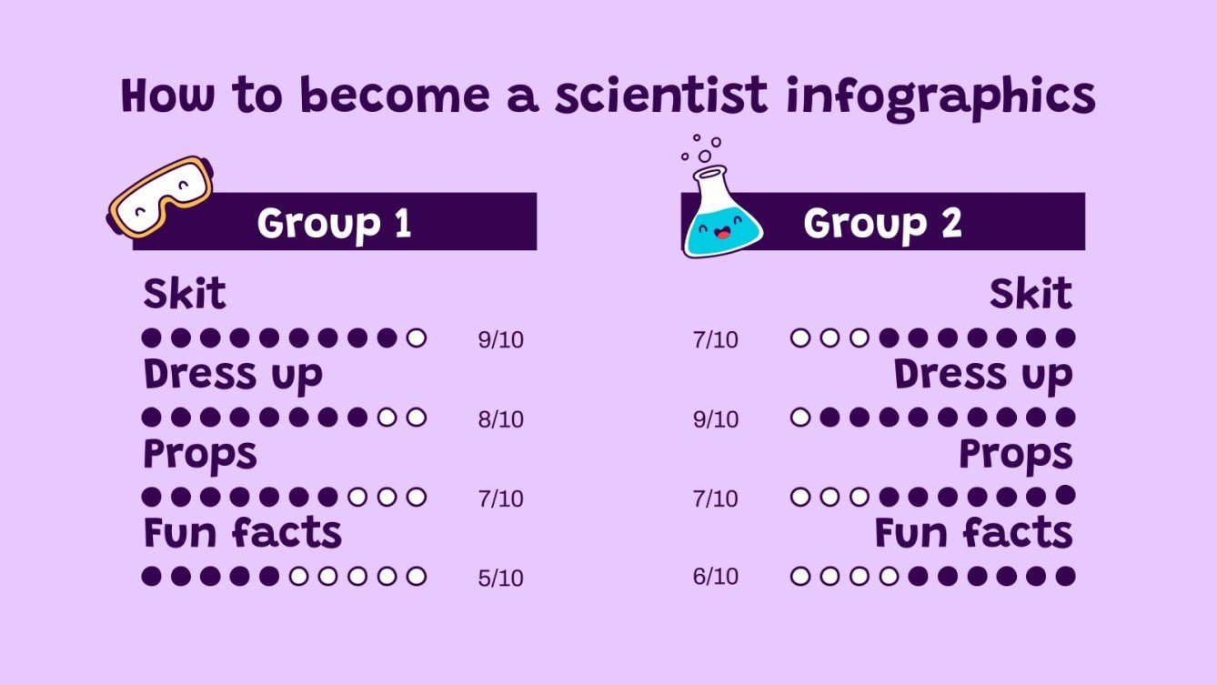 How to Become a Scientist - Elementary Lesson Infographics