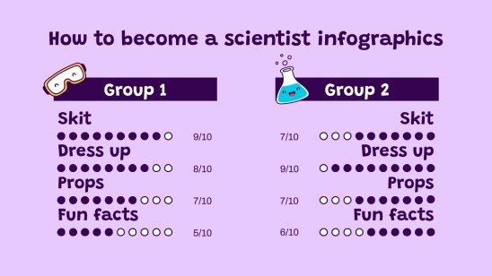 How to Become a Scientist - Elementary Lesson Infographics