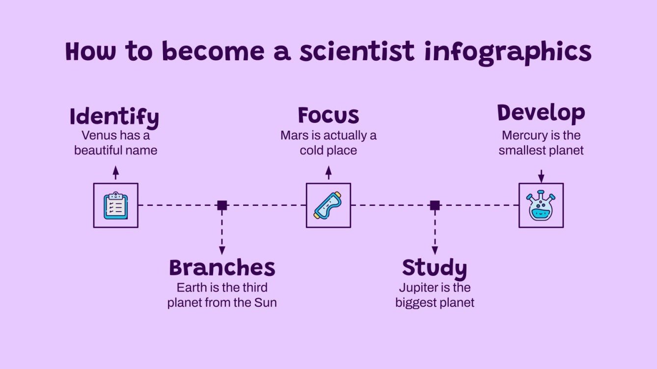 How to Become a Scientist - Elementary Lesson Infographics