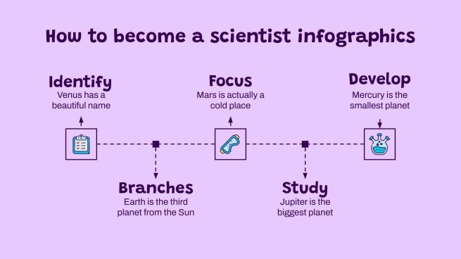 How to Become a Scientist - Elementary Lesson Infographics