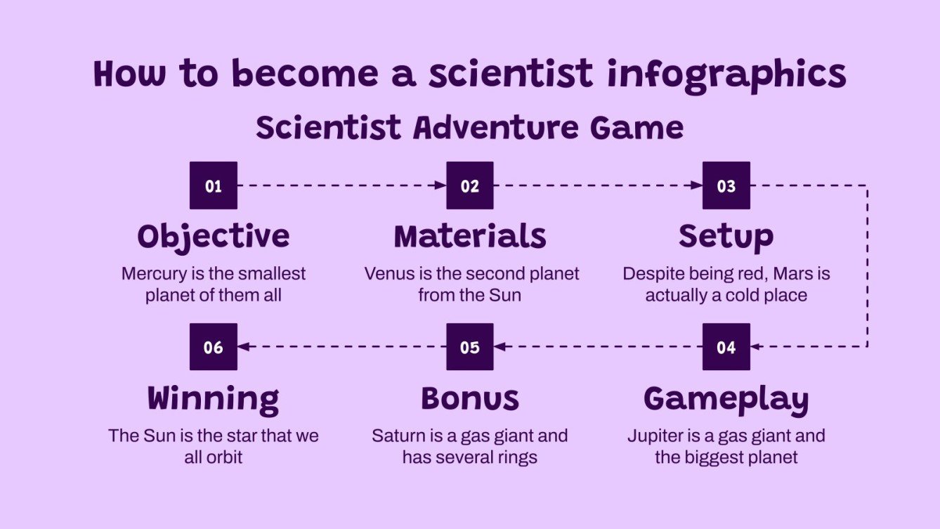 How to Become a Scientist - Elementary Lesson Infographics
