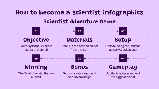 How to Become a Scientist - Elementary Lesson Infographics