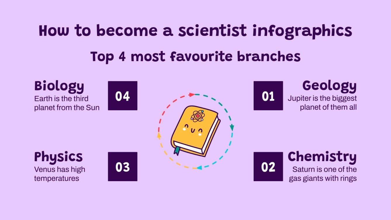 How to Become a Scientist - Elementary Lesson Infographics
