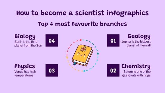 How to Become a Scientist - Elementary Lesson Infographics