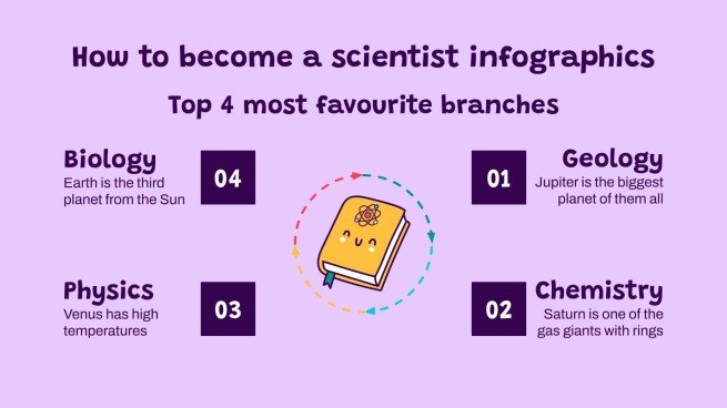How to Become a Scientist - Elementary Lesson Infographics