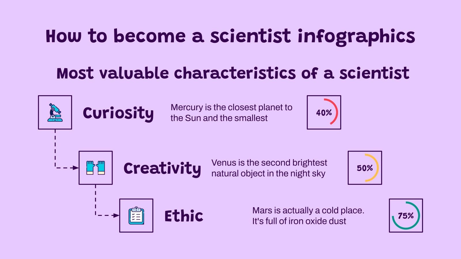 How to Become a Scientist - Elementary Lesson Infographics