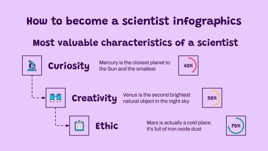 How to Become a Scientist - Elementary Lesson Infographics