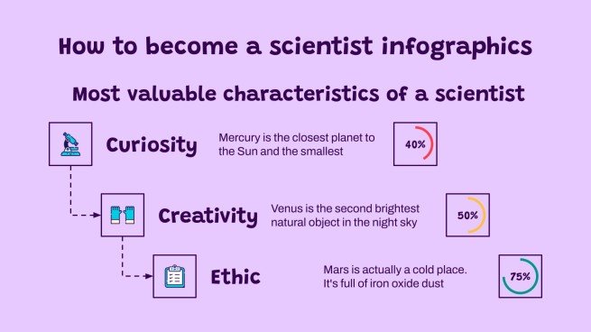 How to Become a Scientist - Elementary Lesson Infographics