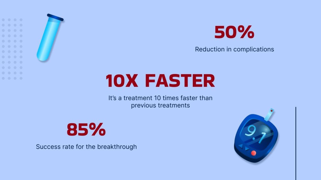 Diabetes Devices and Technology Breakthrough