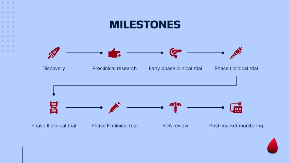 Diabetes Devices and Technology Breakthrough