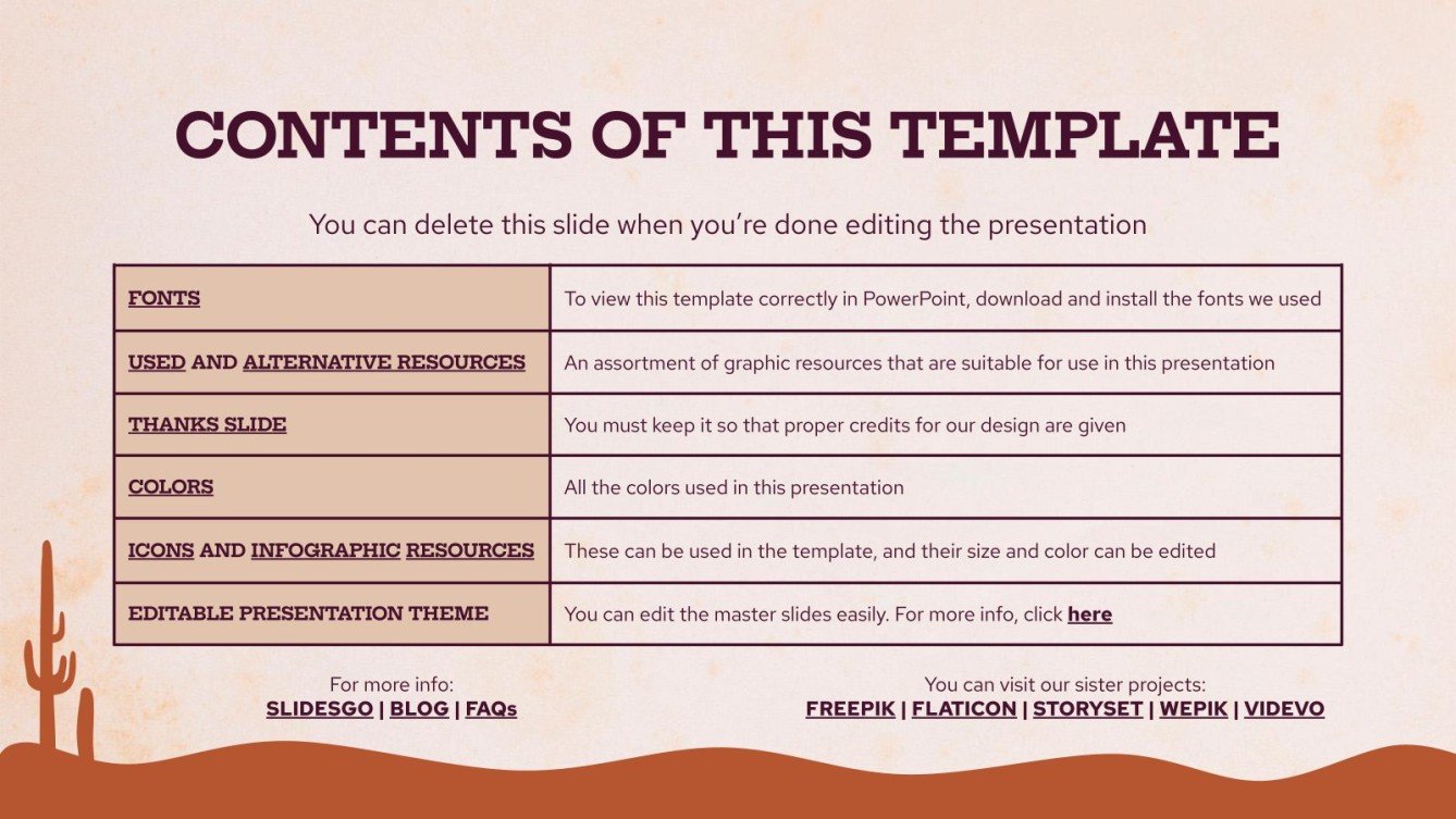 Western Cowboys History | Google Slides & PPT