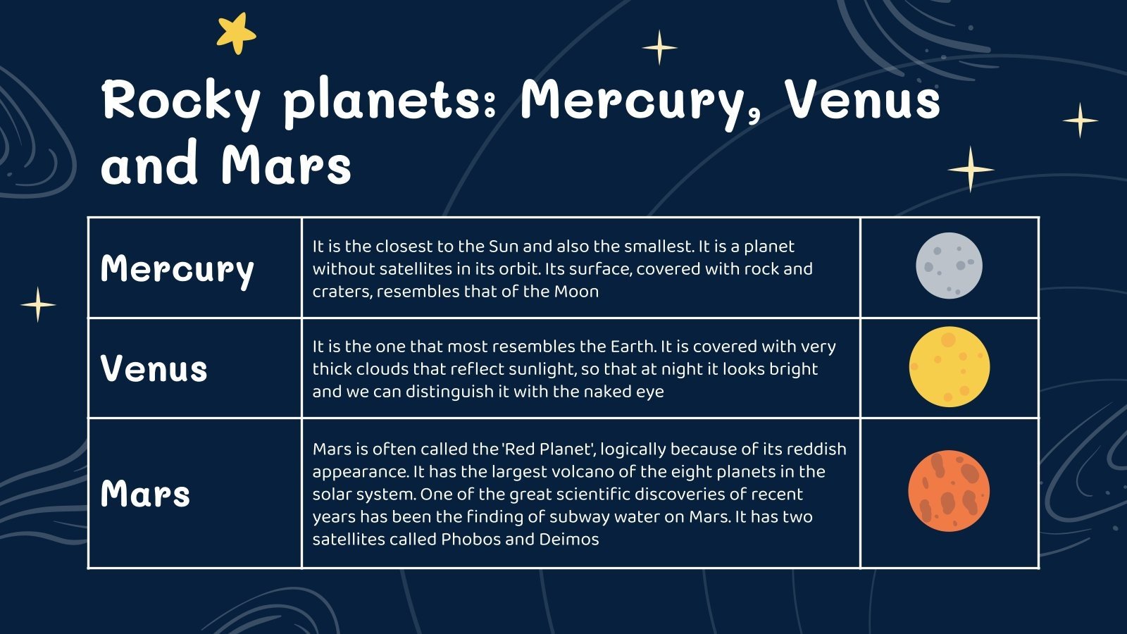 The Solar System | Google Slides & PowerPoint