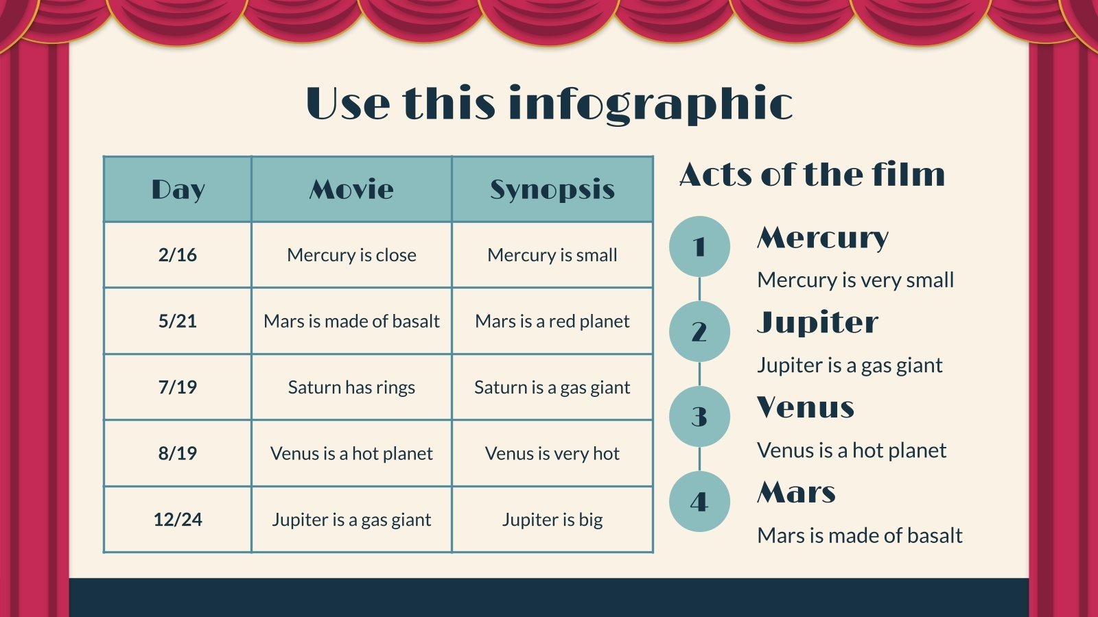 Movie Theater Theme | Google Slides & PowerPoint