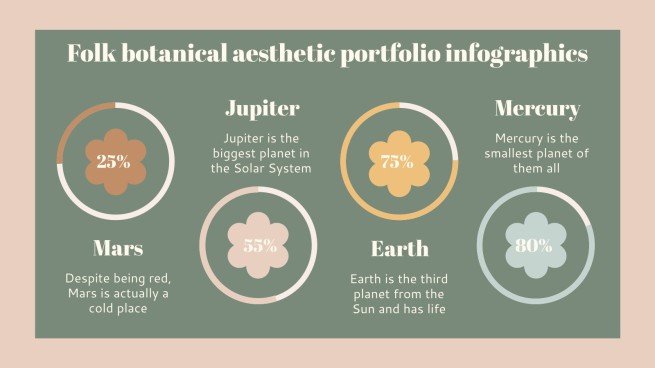 Folk Botanical Aesthetic Portfolio Infographics