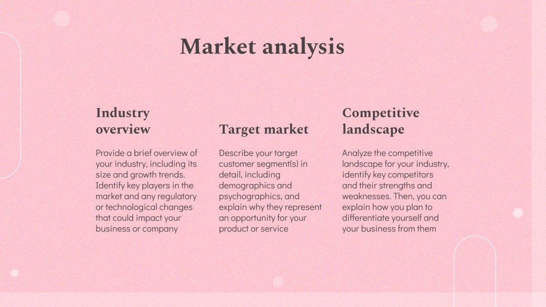 Soap Making Business Plan | Google Slides and PowerPoint