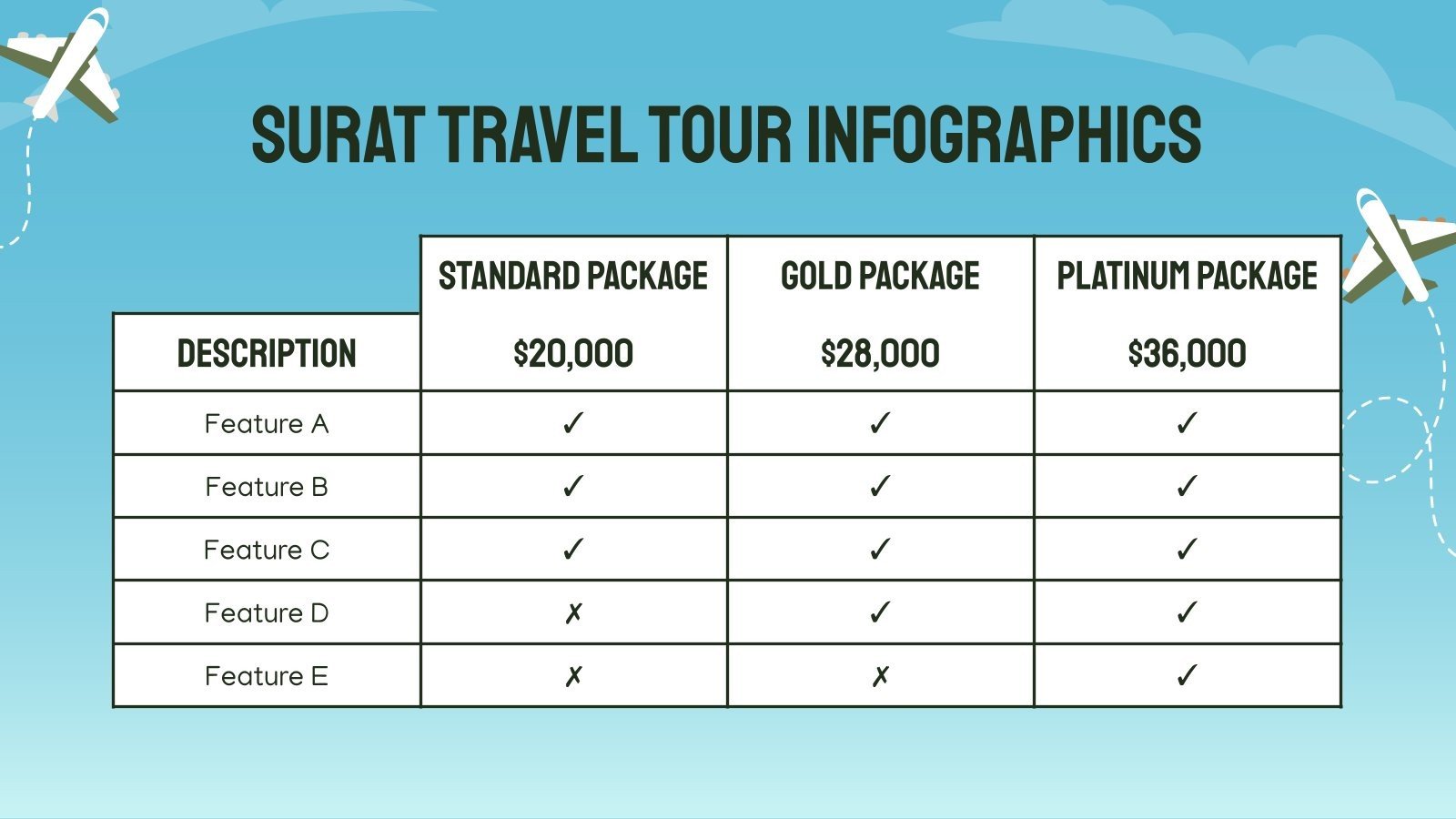 Surat Travel Tour Newsletter Infographics | Google Slides