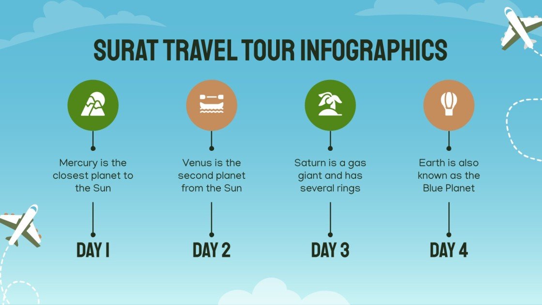 Surat Travel Tour Newsletter Infographics | Google Slides