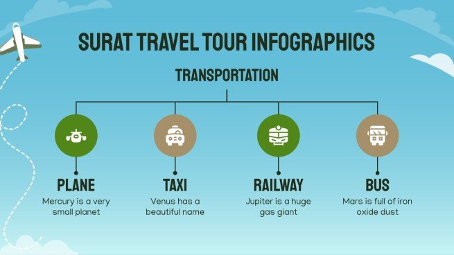 Surat Travel Tour Newsletter Infographics | Google Slides