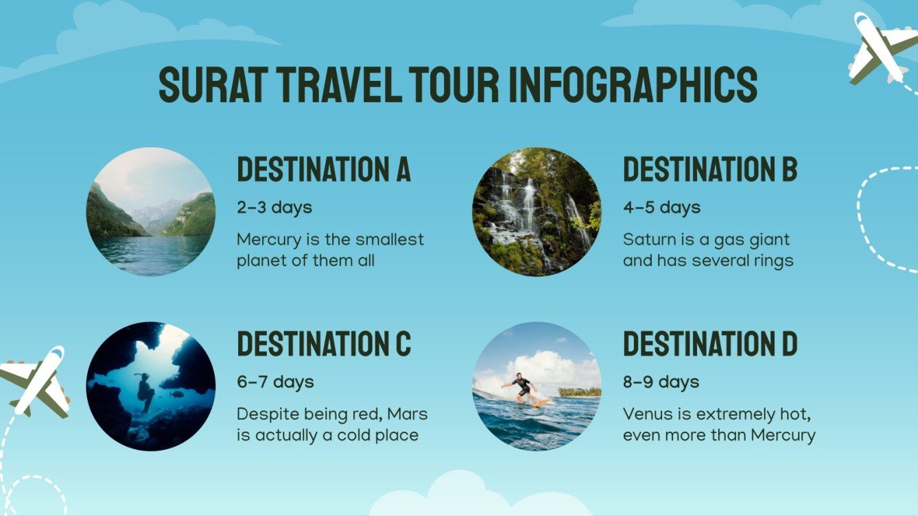 Surat Travel Tour Newsletter Infographics | Google Slides