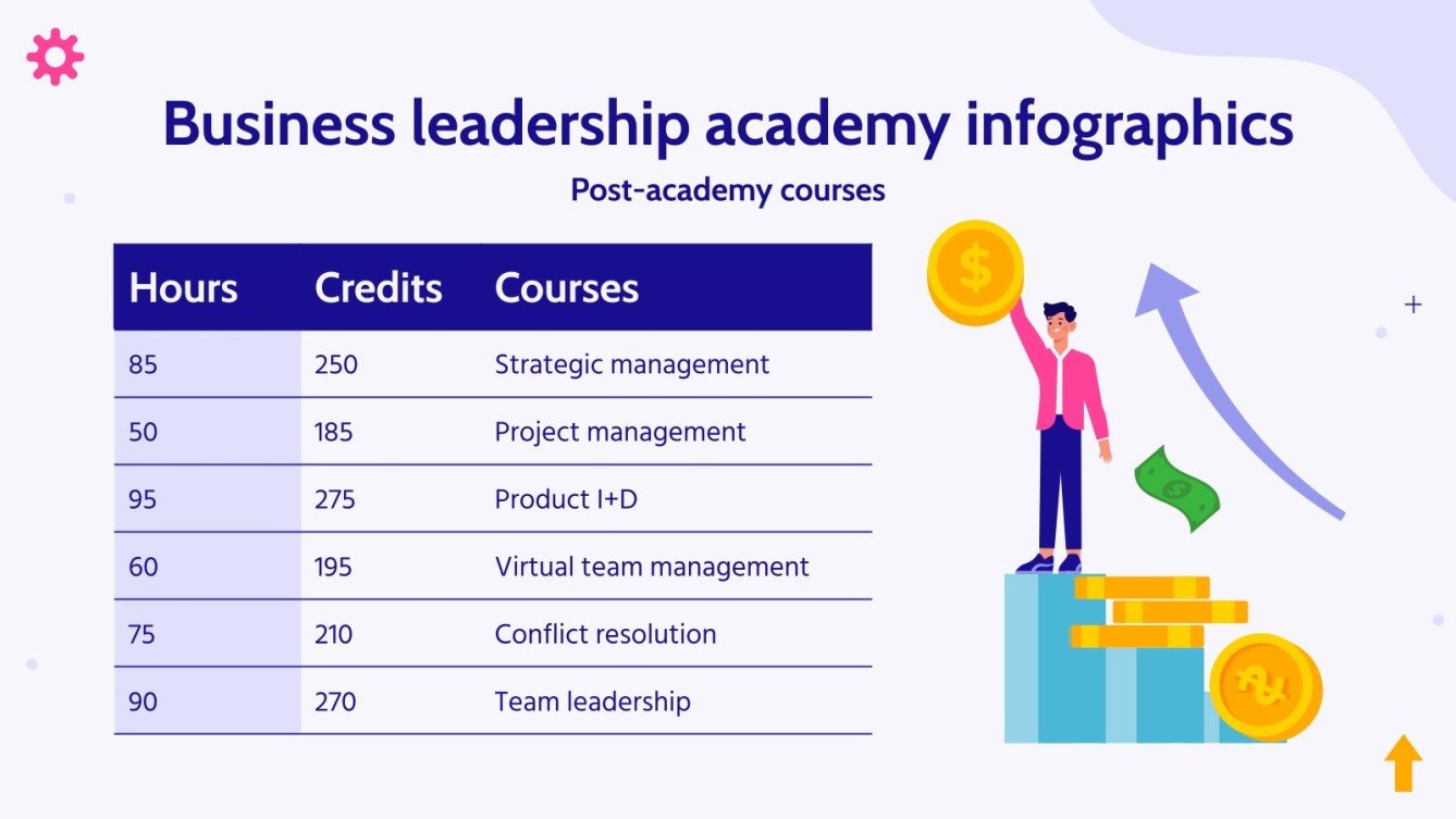 Business Leadership Academy Infographics | Google Slides