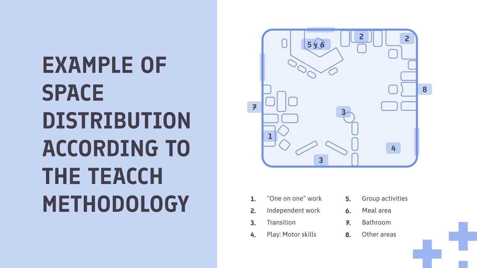 TEACCH Methodology for Students with ASD