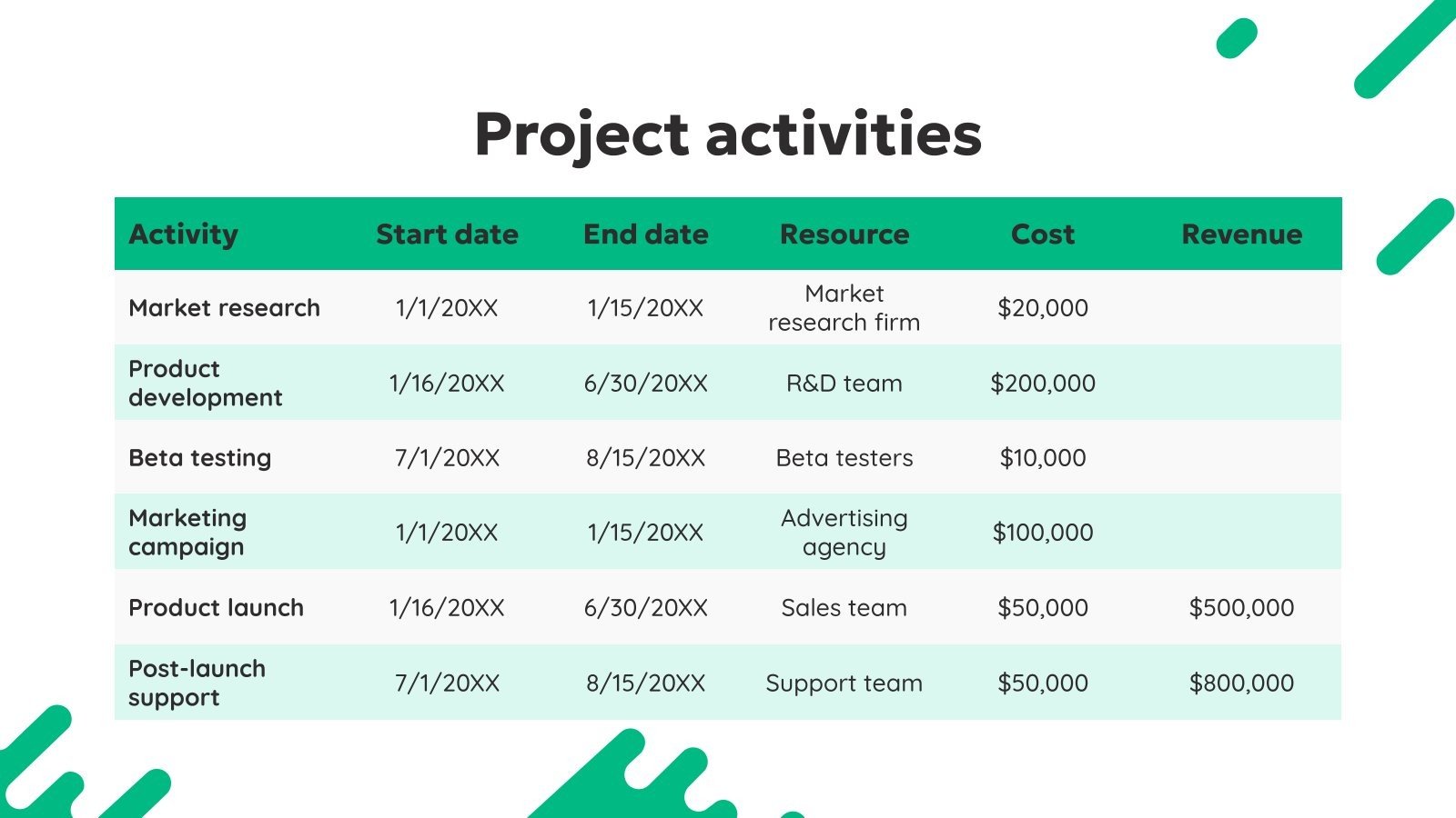 Large Scale Retailing Project Proposal | Google Slides & PPT