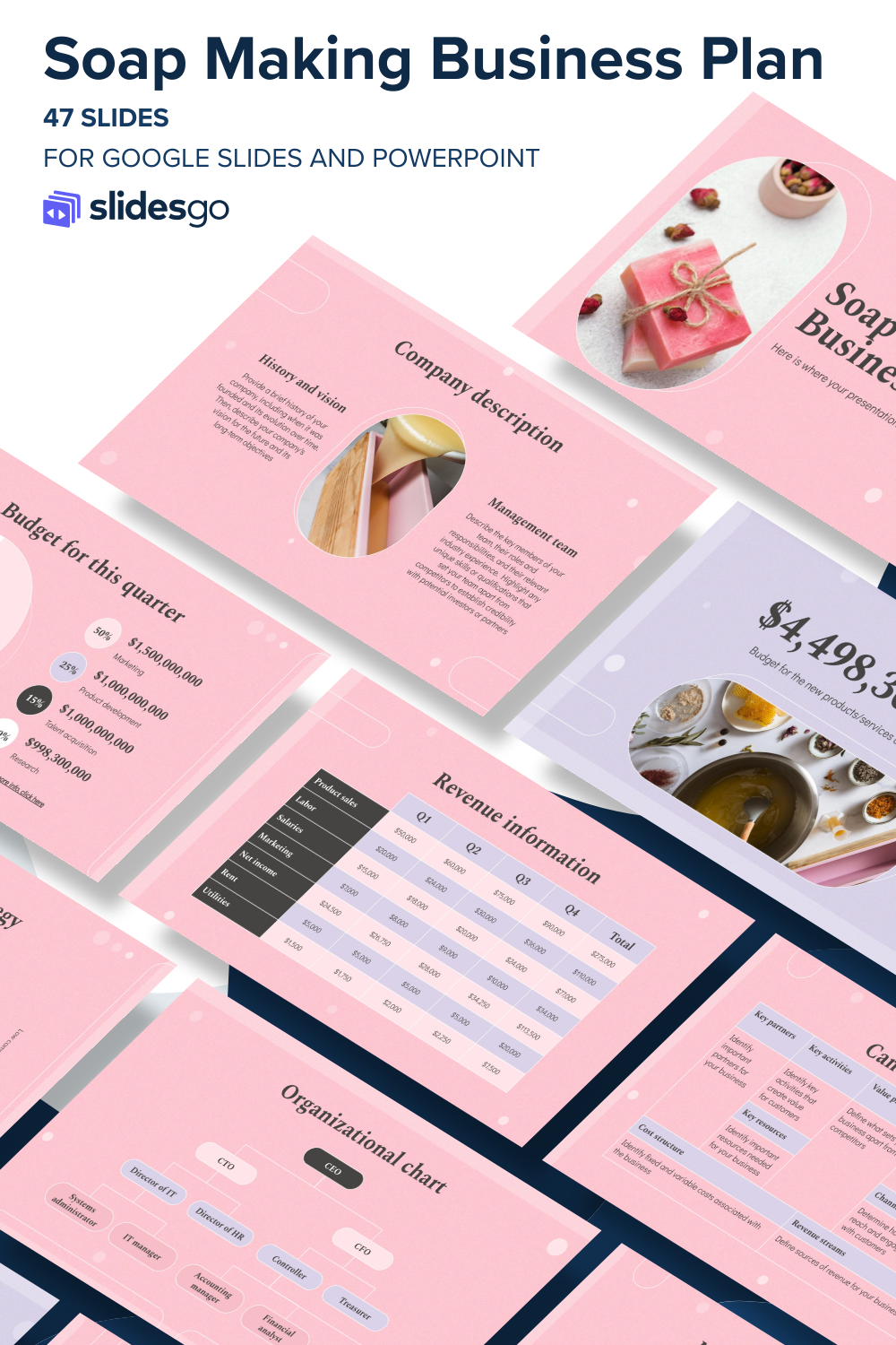 Soap Making Business Plan | Google Slides and PowerPoint