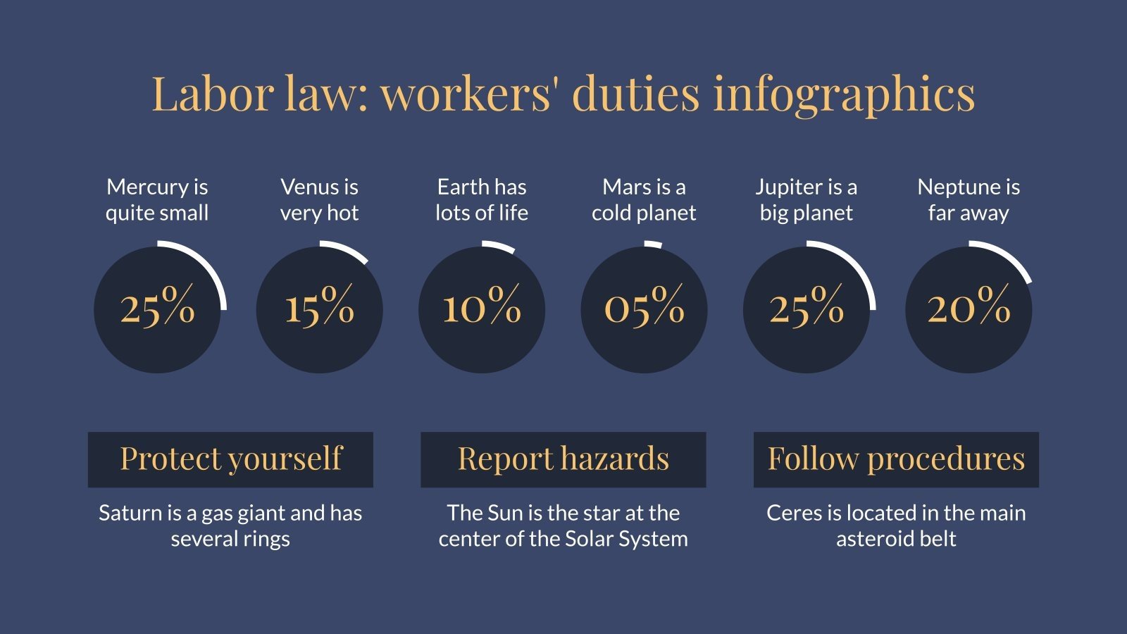 Labor Law: Workers' Duties Infographics | Google Slides
