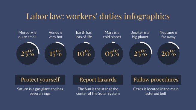 Labor Law: Workers' Duties Infographics | Google Slides