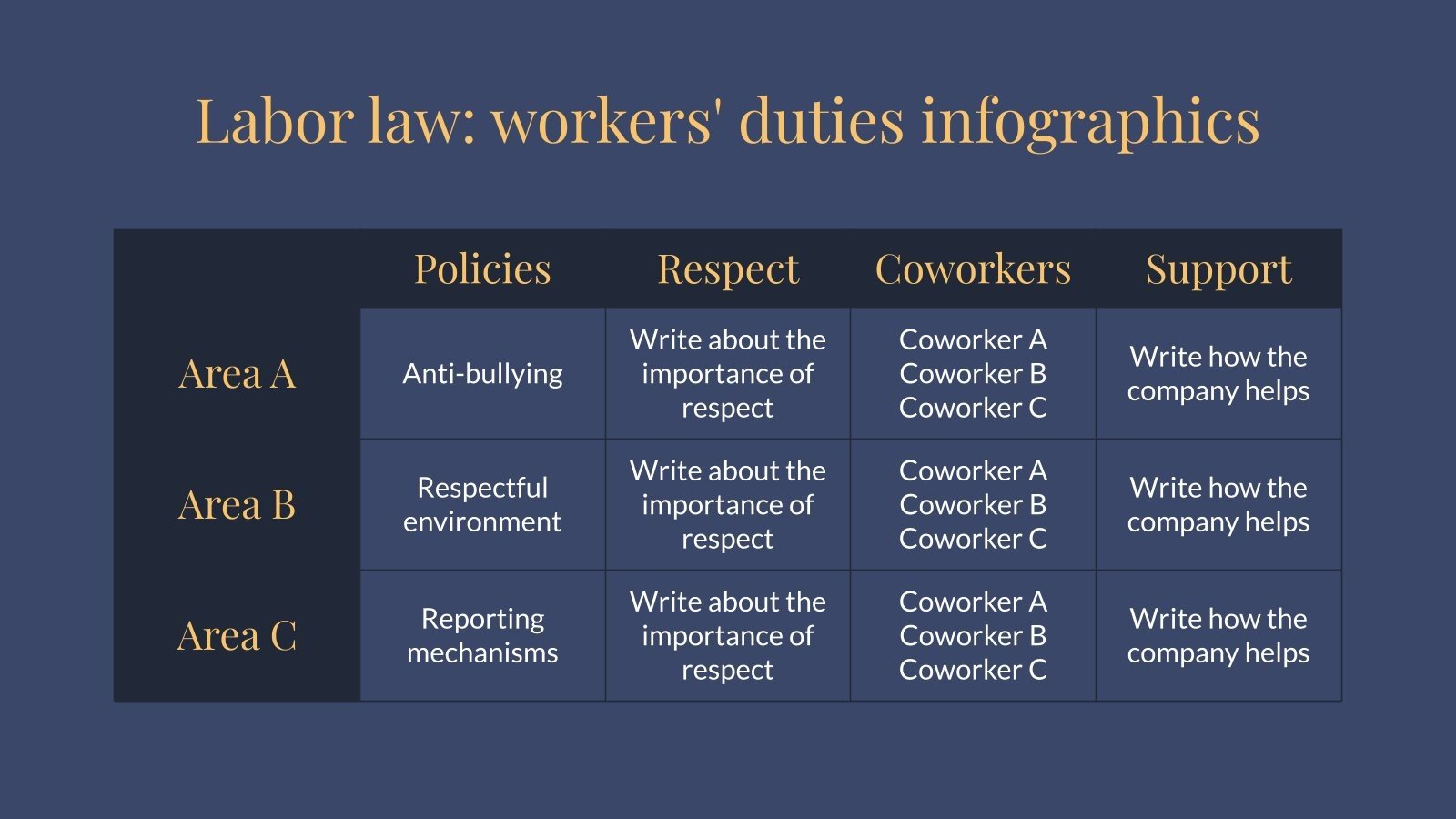 Labor Law: Workers' Duties Infographics | Google Slides