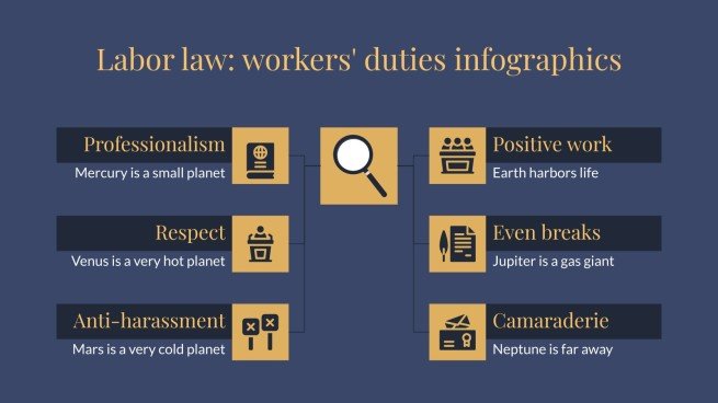 Labor Law: Workers' Duties Infographics | Google Slides