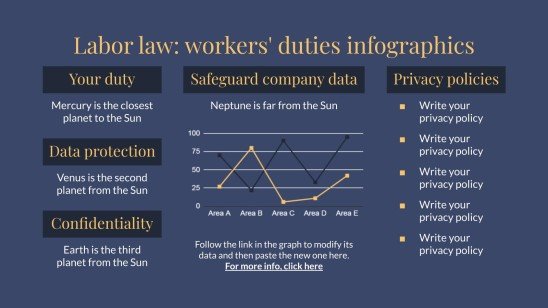 Labor Law: Workers' Duties Infographics | Google Slides
