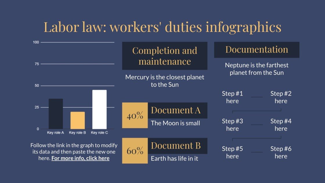 Labor Law: Workers' Duties Infographics | Google Slides