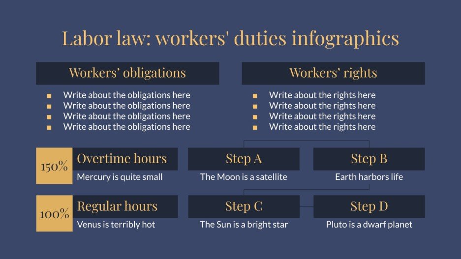 Labor Law: Workers' Duties Infographics | Google Slides