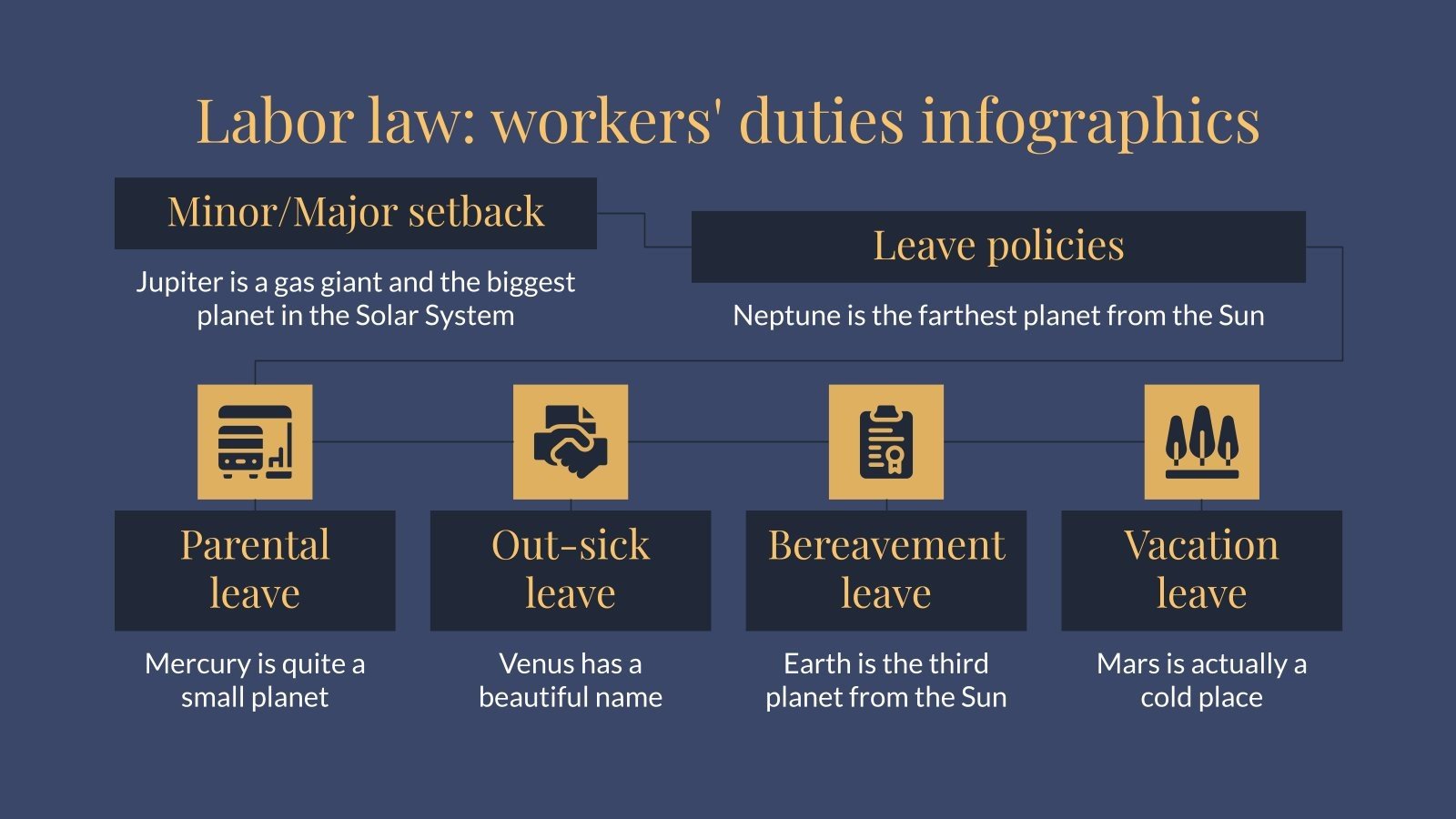Labor Law: Workers' Duties Infographics | Google Slides