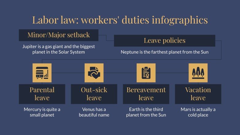 Labor Law: Workers' Duties Infographics | Google Slides