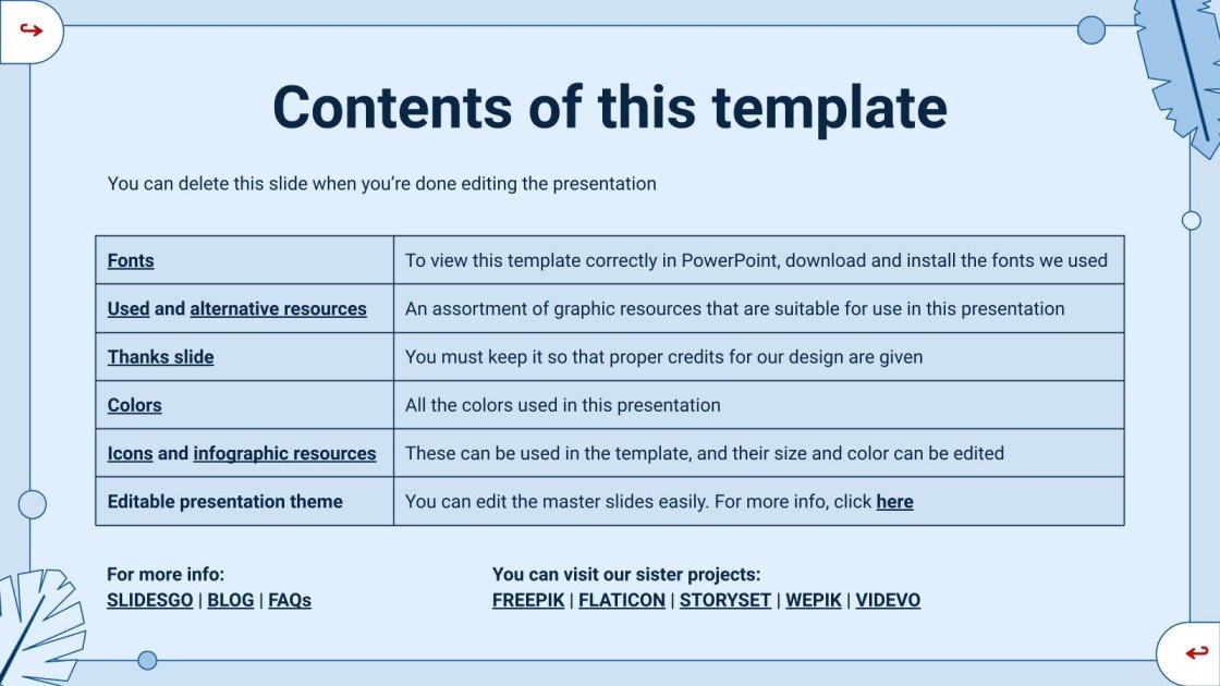Advanced Spanish Grammar and Composition | Google Slides