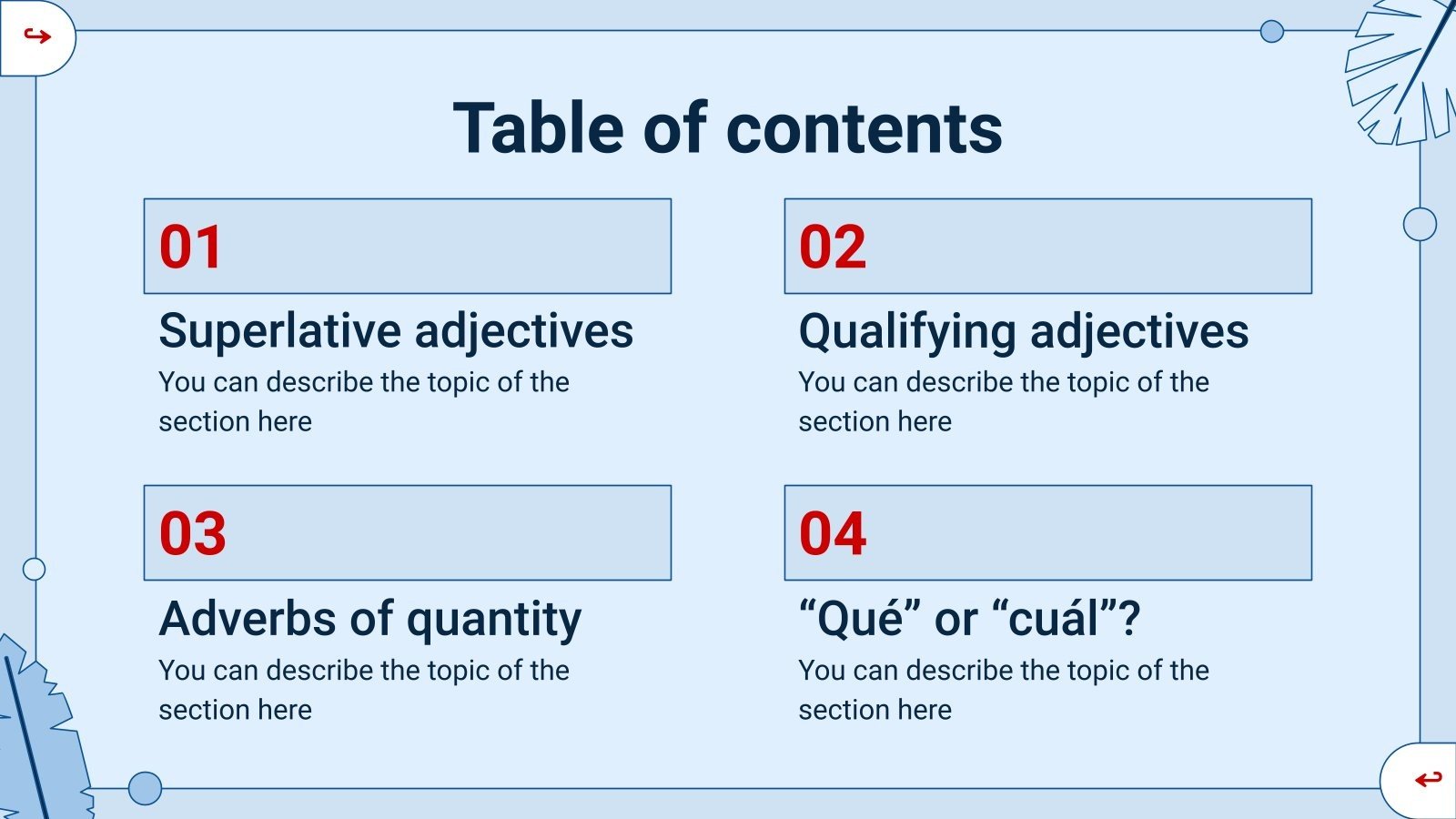 Advanced Spanish Grammar and Composition | Google Slides